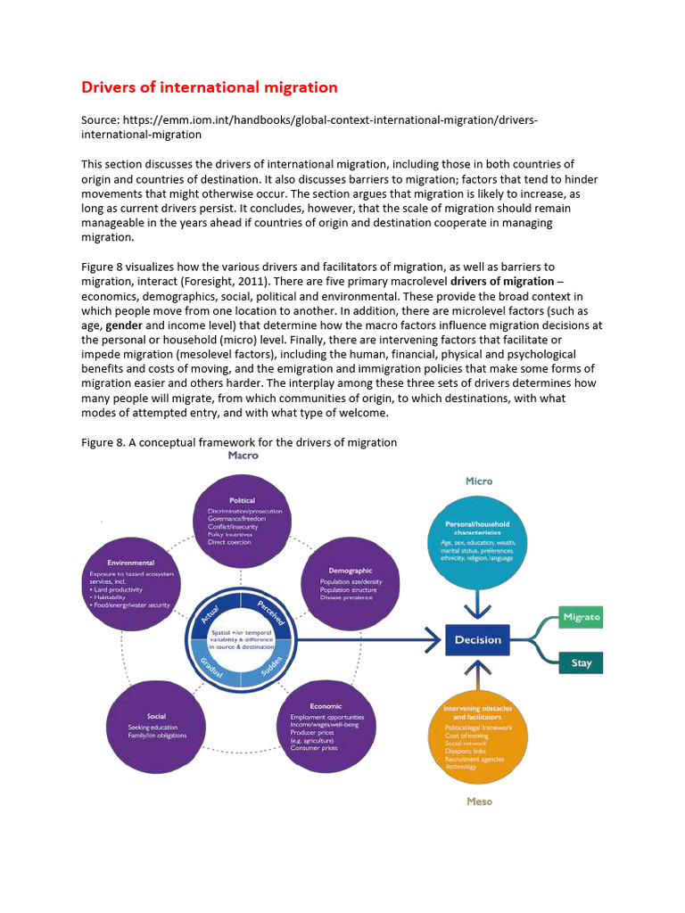 Drivers of International Migration | PDF | Human Migration | Unemployment