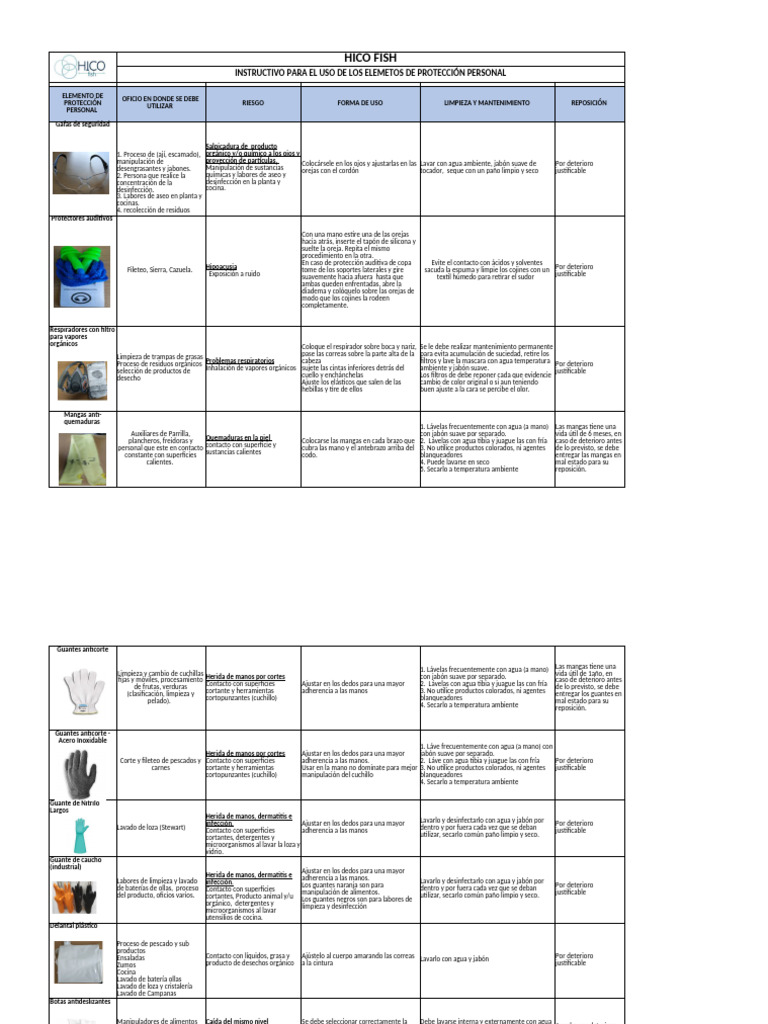Instructivo Uso de Epp | PDF | Agua | Guante