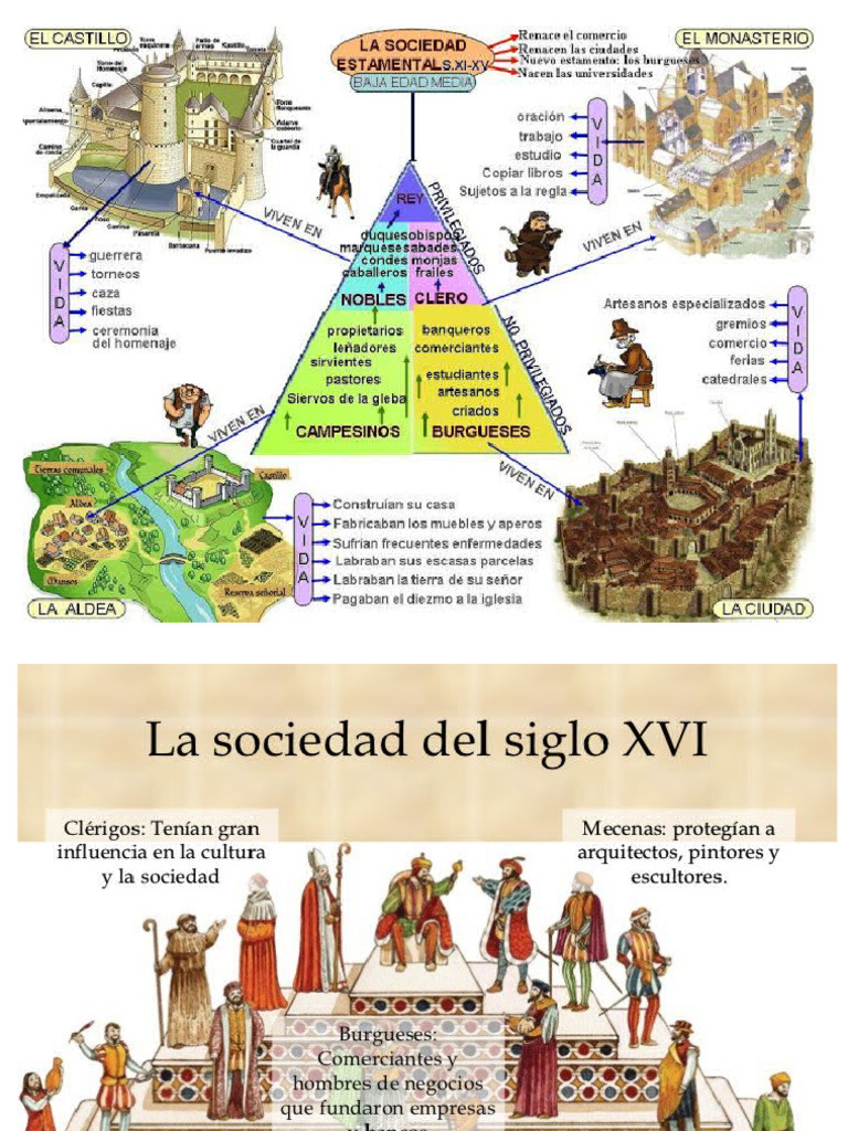 EUROPA DEL SIGLO XVi | PDF