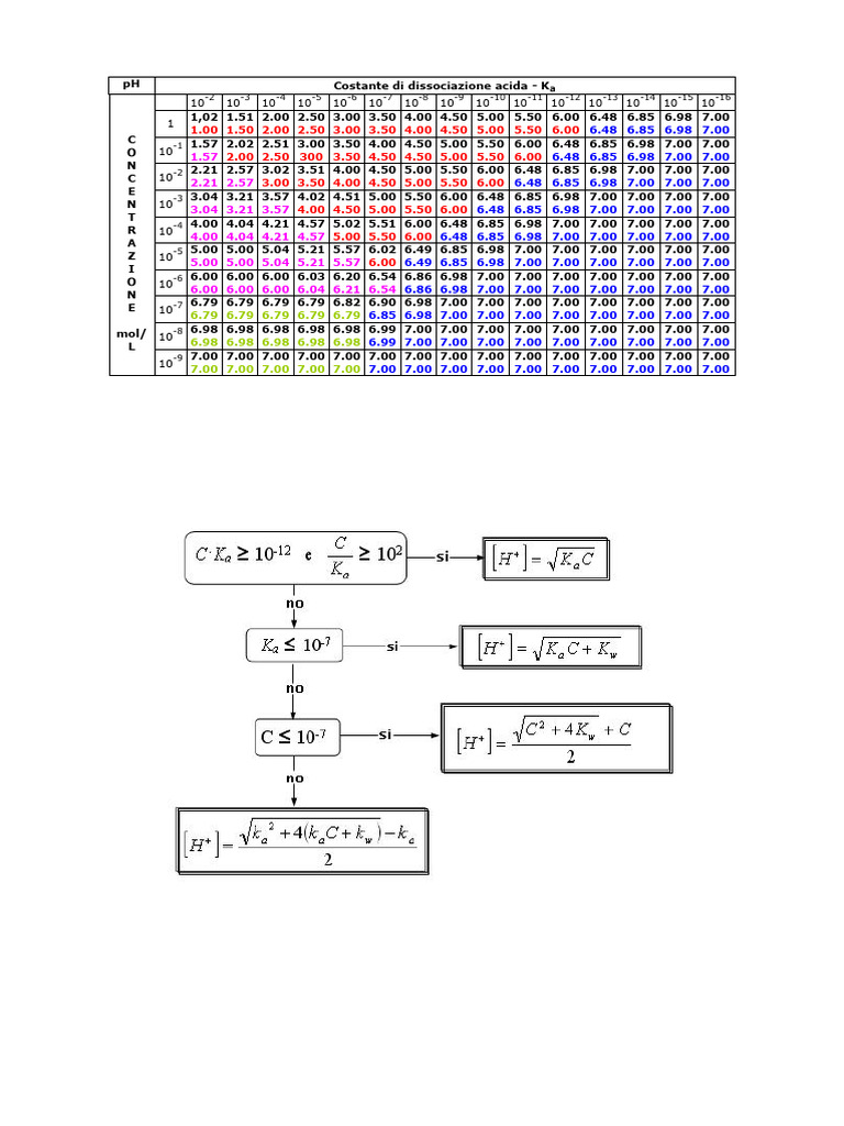 Chimica Generale-379 | PDF