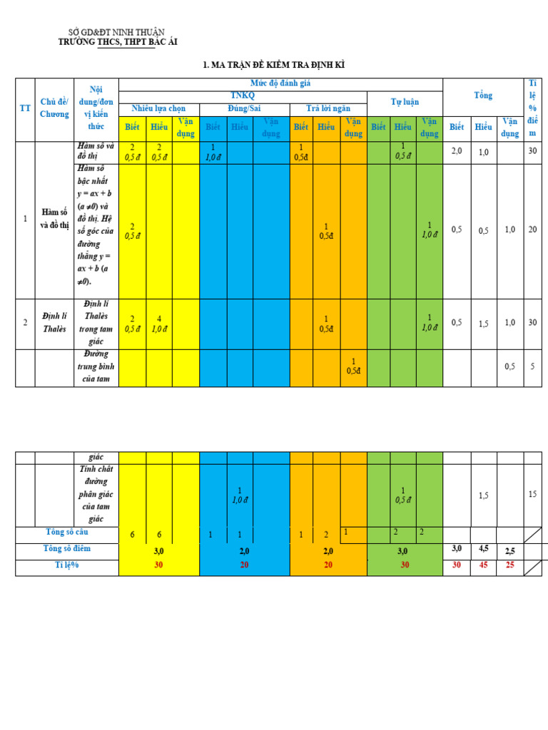 De Giua Ky 2 Toan 8 Nam 2024 2025 Truong THCSTHPT Bac Ai Ninh Thuan | PDF