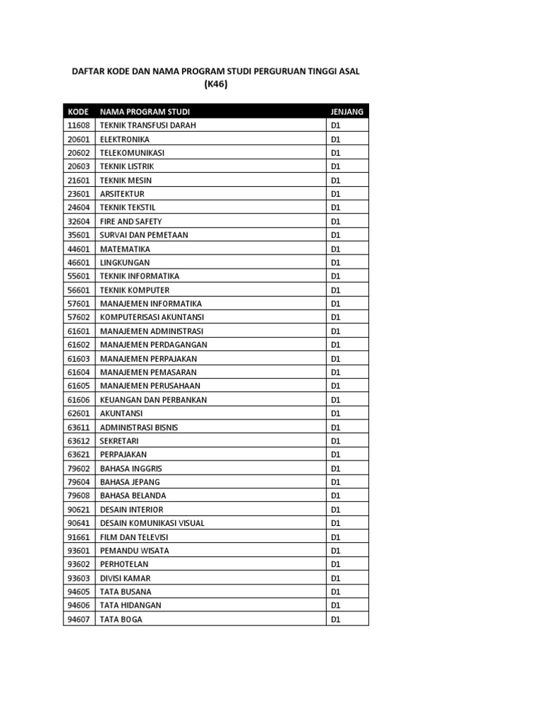 Daftar Kode Dan Nama Program Studi Perguruan Tinggi Asal | PDF