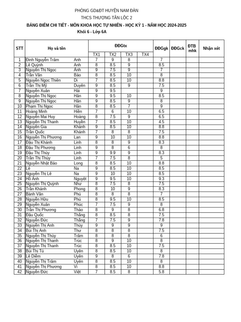 So Diem Chi Tiet Lop 6a Mon Khoa Hoc Tu Nhien | PDF
