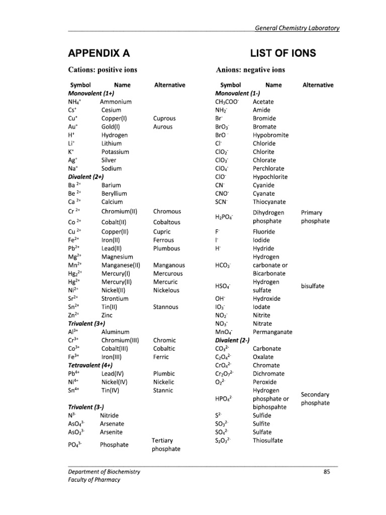 List of Ions | PDF