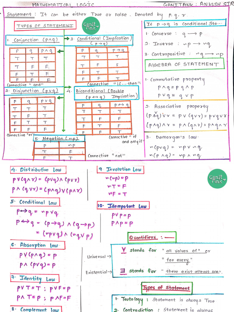 1.mathematical Logic DPP For Practice | PDF