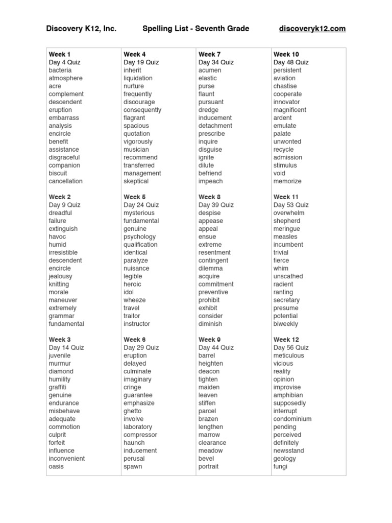 7th Grade Spelling List and Quizzes | PDF