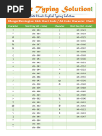 Remington (Gail) Keyboard Typing Chart | PDF