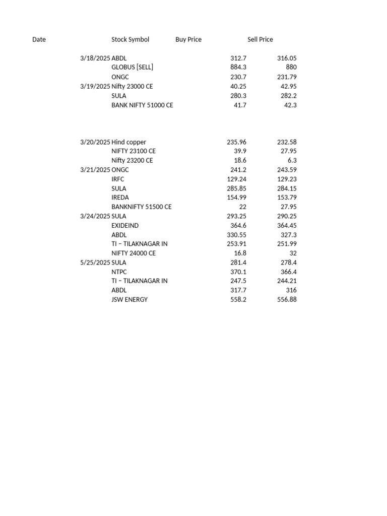 Stock Backtesting Sheet | PDF | Economies | Equity Securities