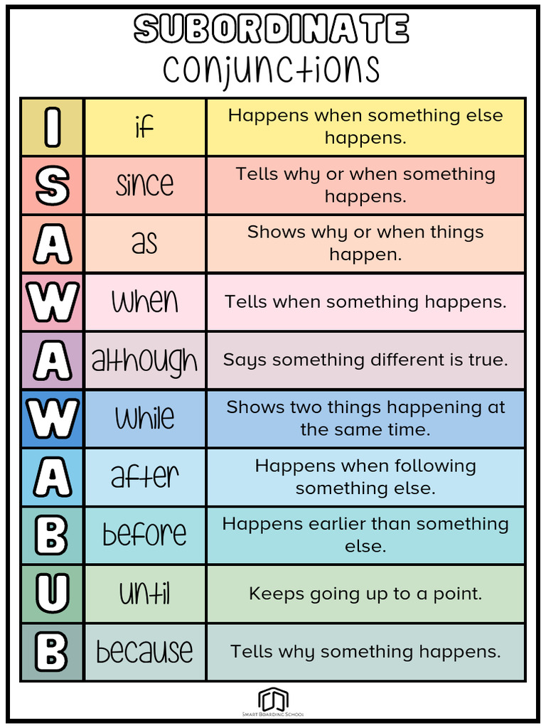 Subordinate Conjunctions | PDF