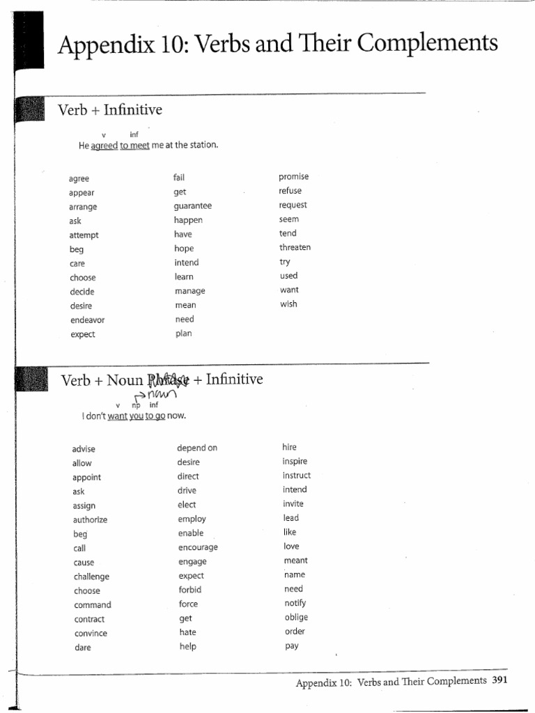 Gerund & Infinitive Chart - 1-1-1-1-1 | PDF