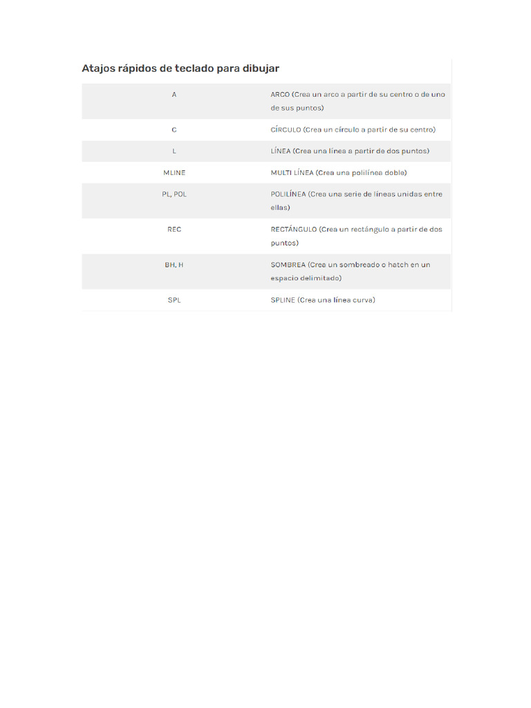 Comandos Que Debes Aprender 2 | PDF