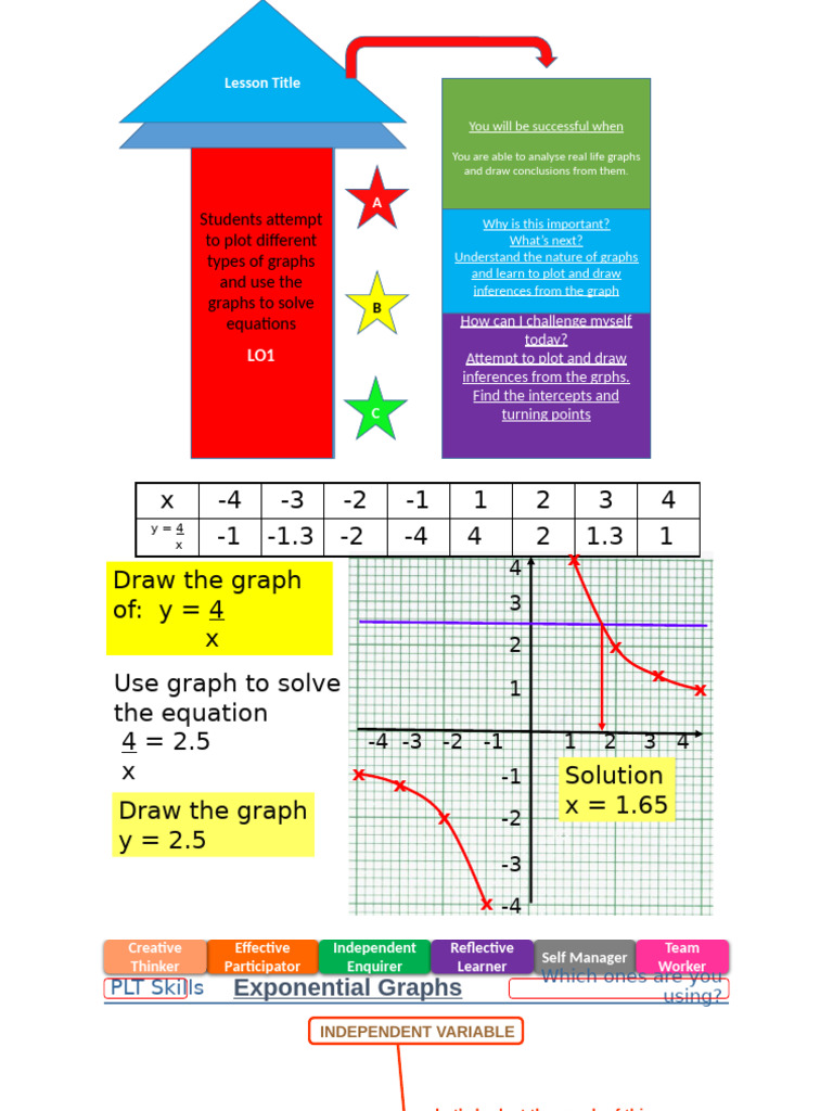 WEEK 24 - NOV 8TH - Reciprocal and Exponential Graphs | PDF | Mathematics