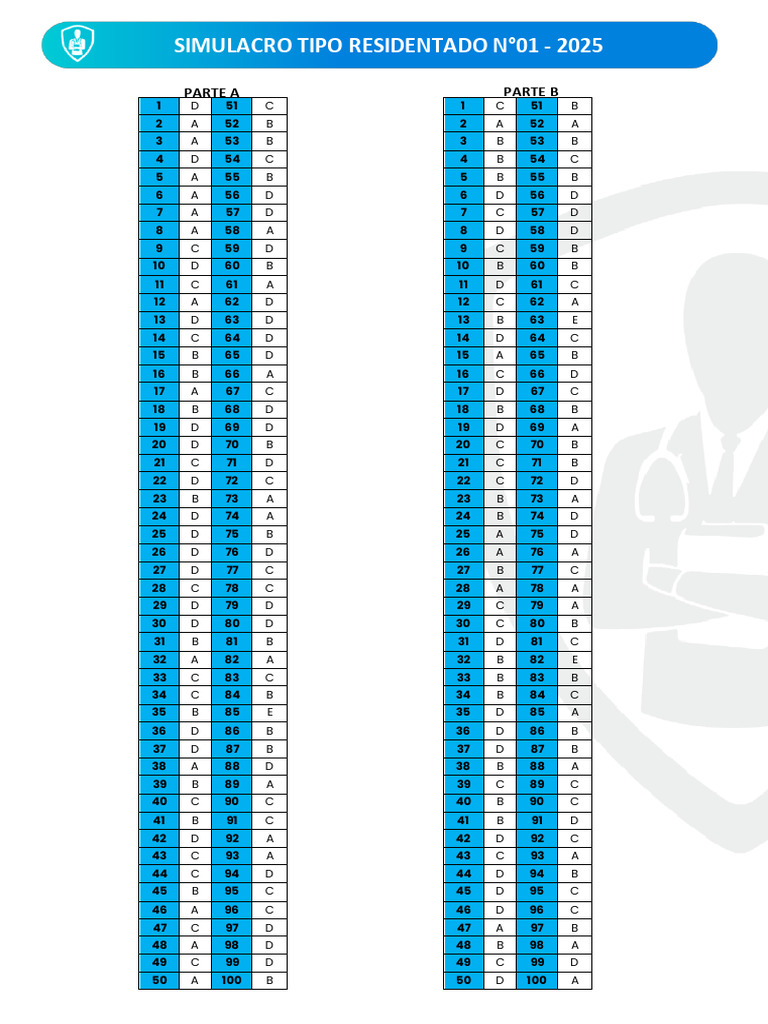 Simulacro Tipo Residentado Médico 2025 #1 - CLAVES | PDF