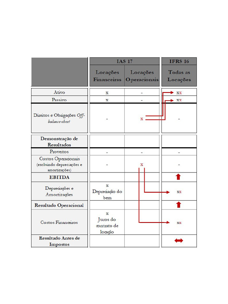 Ifrs 16 - NCRF 9 | PDF