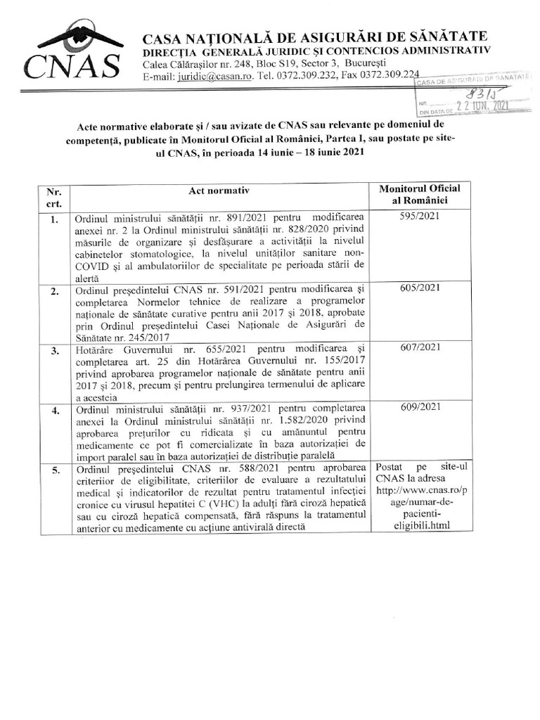 Acte Normative Elaborate de CNAS În Perioada 14 - 18 Iunie 2021 | PDF
