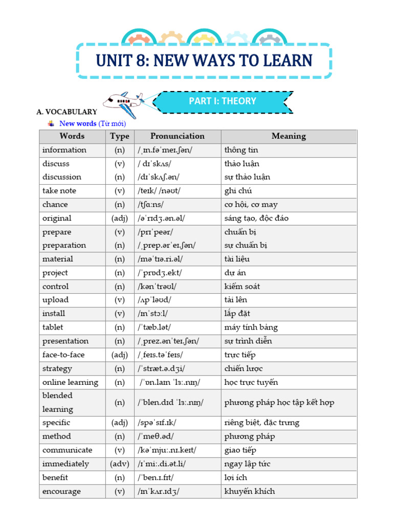 Unit 8: New Ways To Learn: Part I: Theory | PDF
