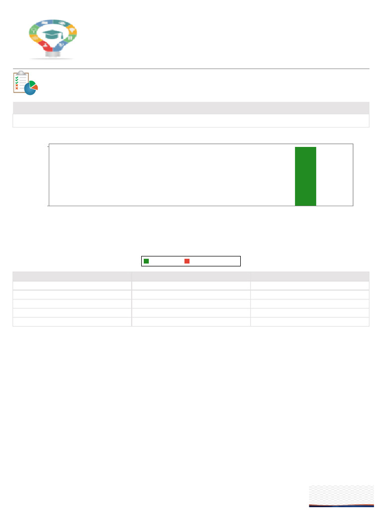 Week Wise Test Analysis 2025 | PDF