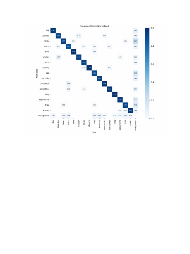 Understanding The Metrices For YOLO | PDF | Receiver Operating Characteristic | Applied Mathematics