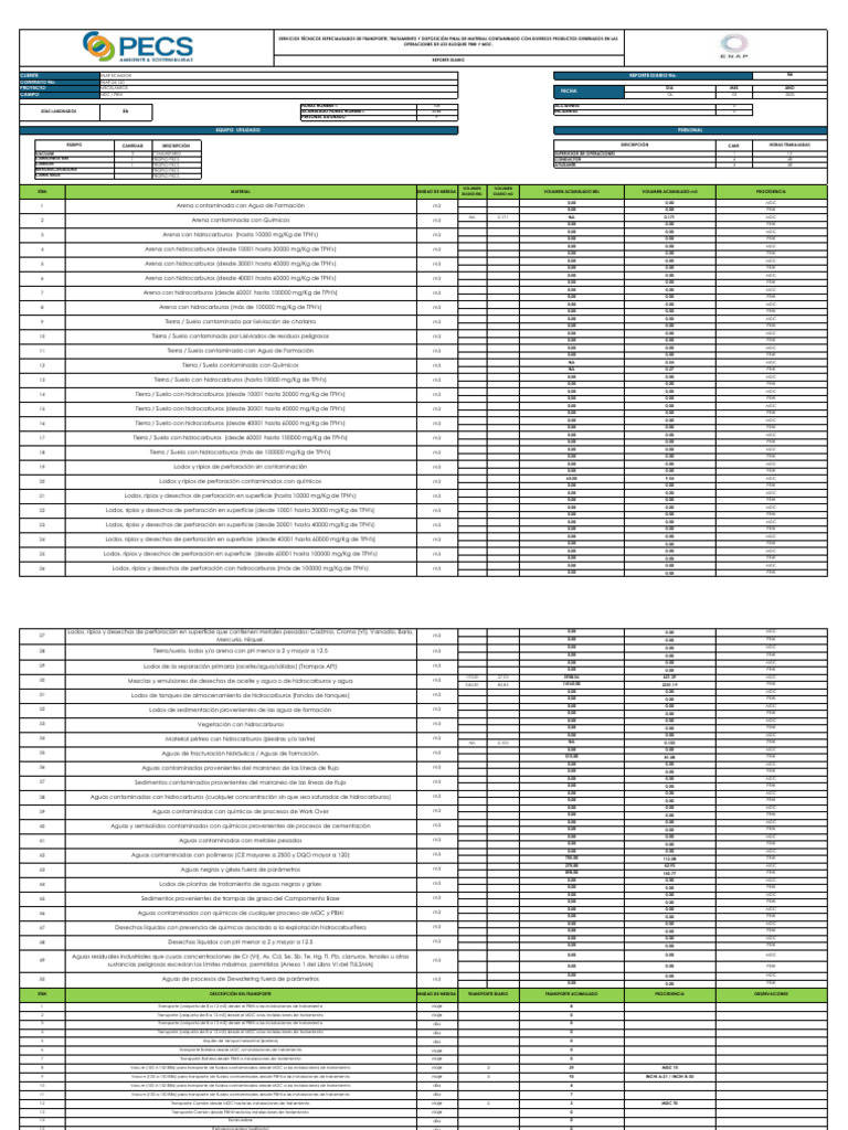 Rdo - Miscelaneos - 06-03-2025-Mezclas - Arena Cont-Suelo Cont-Inchi B 30 Inchi A 21-MDC 75-MDC ...