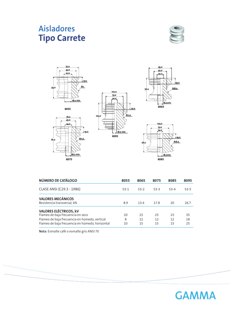 Tipo Carrete: Gamma | PDF