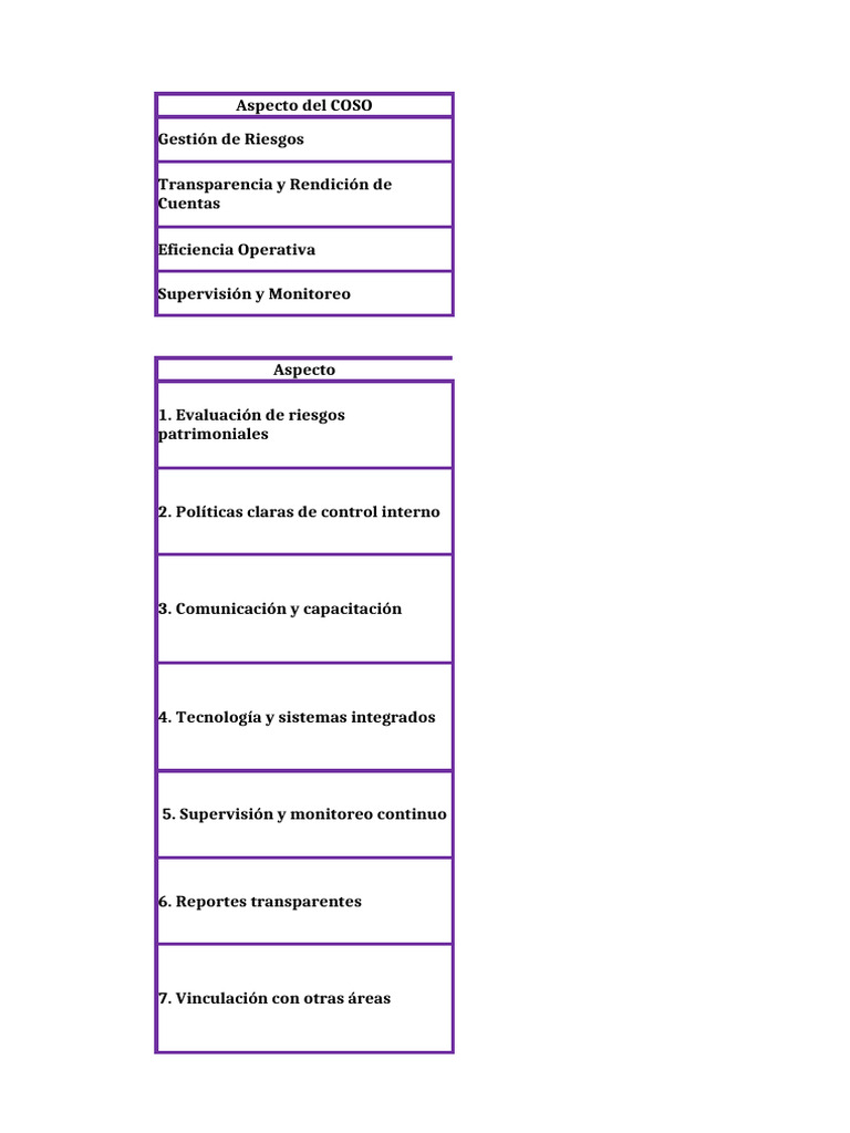 Coso Pa3 | PDF | Auditoría | Planificación