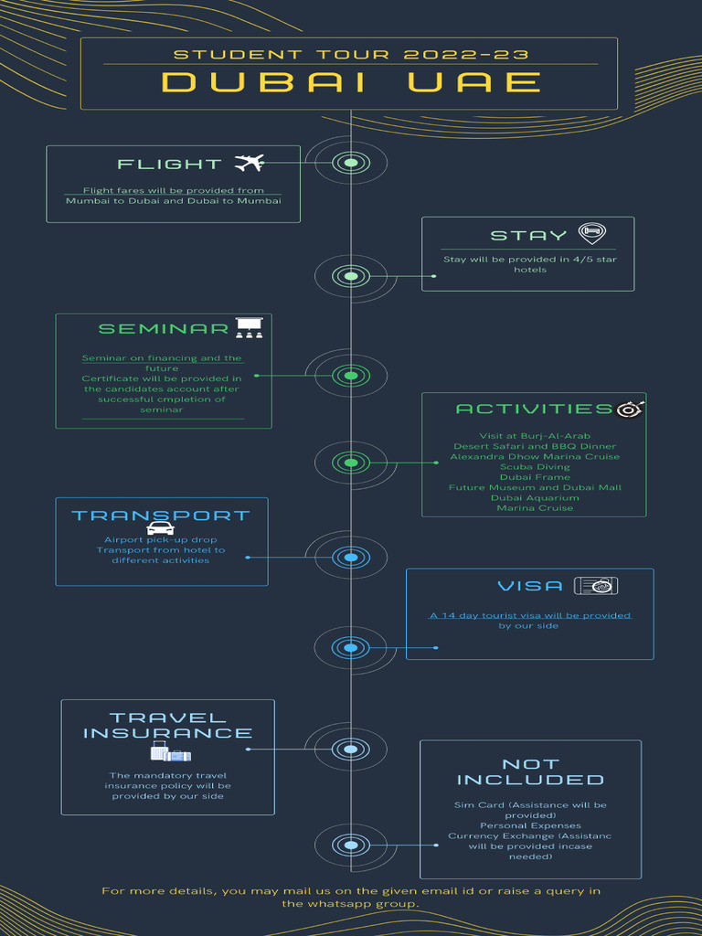 Yellow Green and Blue Futuristic Organization Process Timeline ...