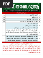 Mayyith Niskaram | PDF