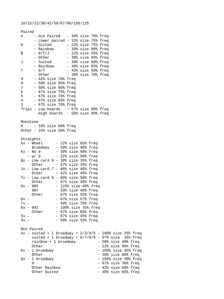 Poker Hand Frequencies and Sizes | PDF | Card Games | Tabletop Games