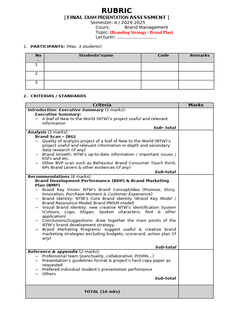 SBM - Final Project Rubric | PDF | Brand | Promotion And Marketing Communications