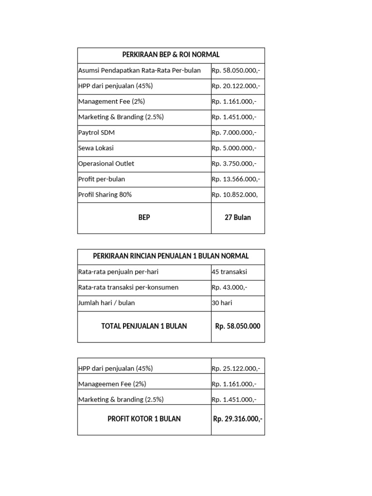 Data Proposal Makin Donat | PDF