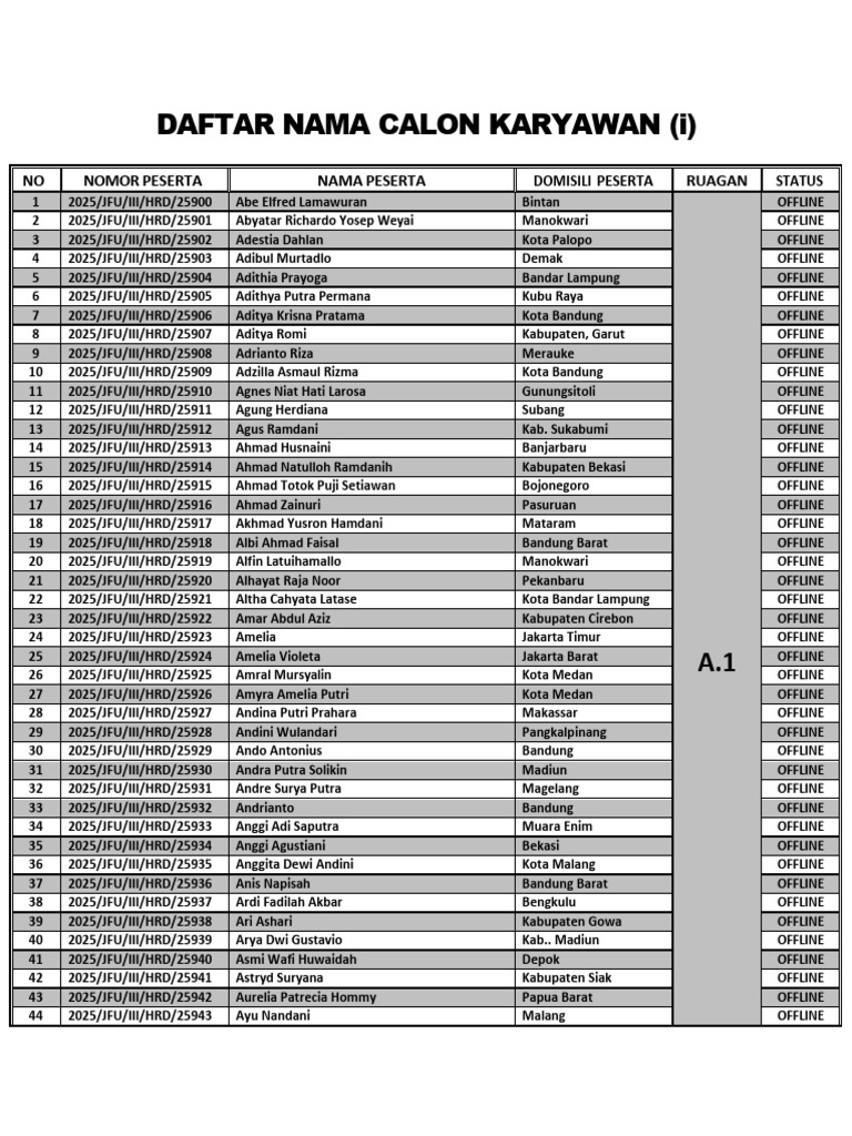 Daftar Nama Calon Karyawan (I) | PDF