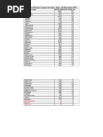 List of Sub-Counties in Kenya | PDF | Kenya | Ethnicity