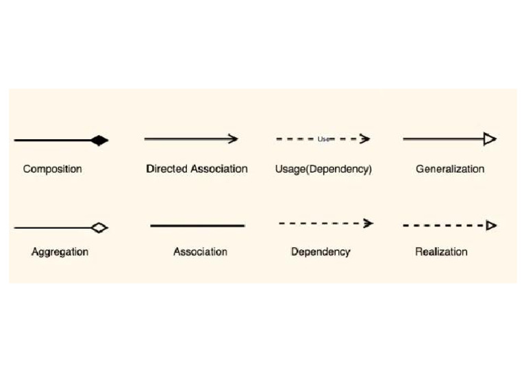 Uml 3 | PDF