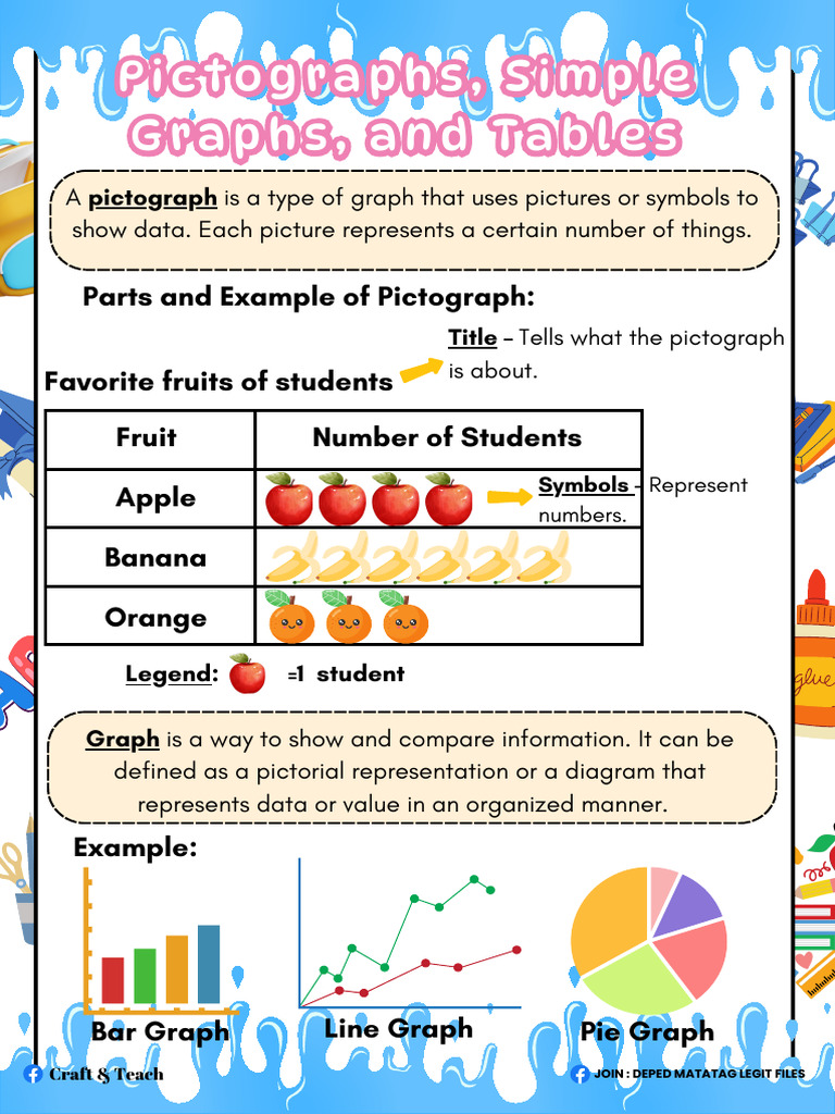 WEEK 4-Pictographs, Simple Graphs, and Tables | PDF