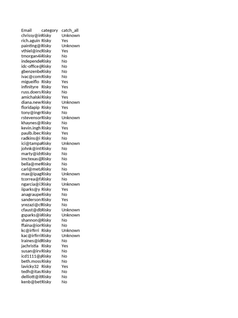 Risky Emails Validated From | PDF