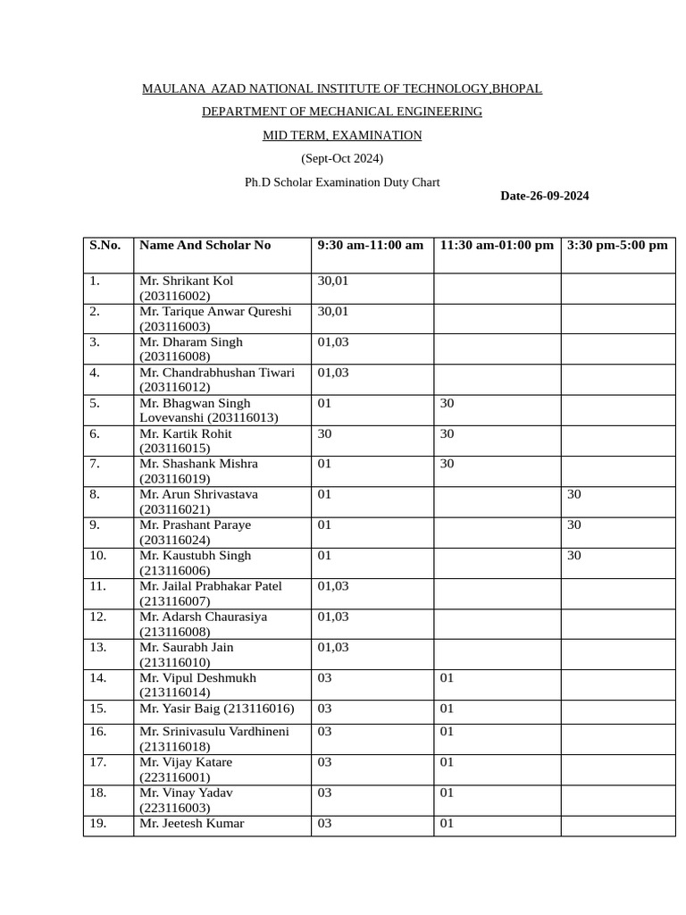 PHD DUTY CHART NEW Updated | PDF
