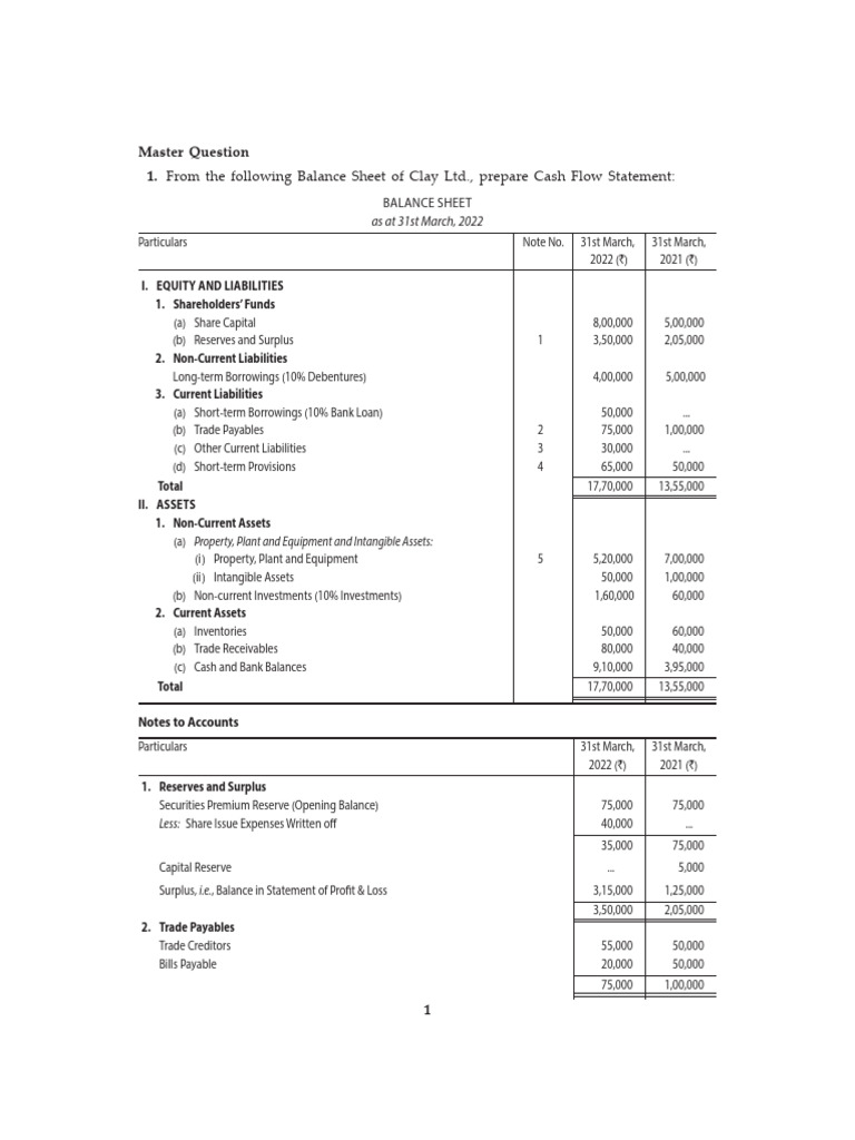 Cash Flow Statement for Clay Ltd. | PDF | Equity (Finance) | Dividend