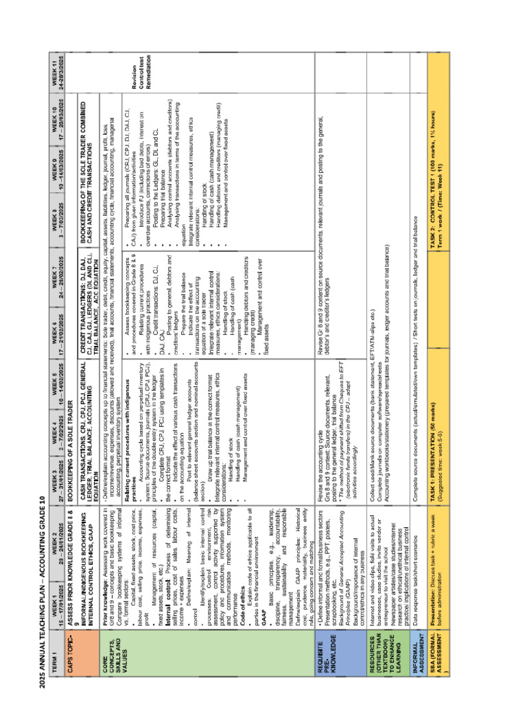 Grade 10 ATP | PDF