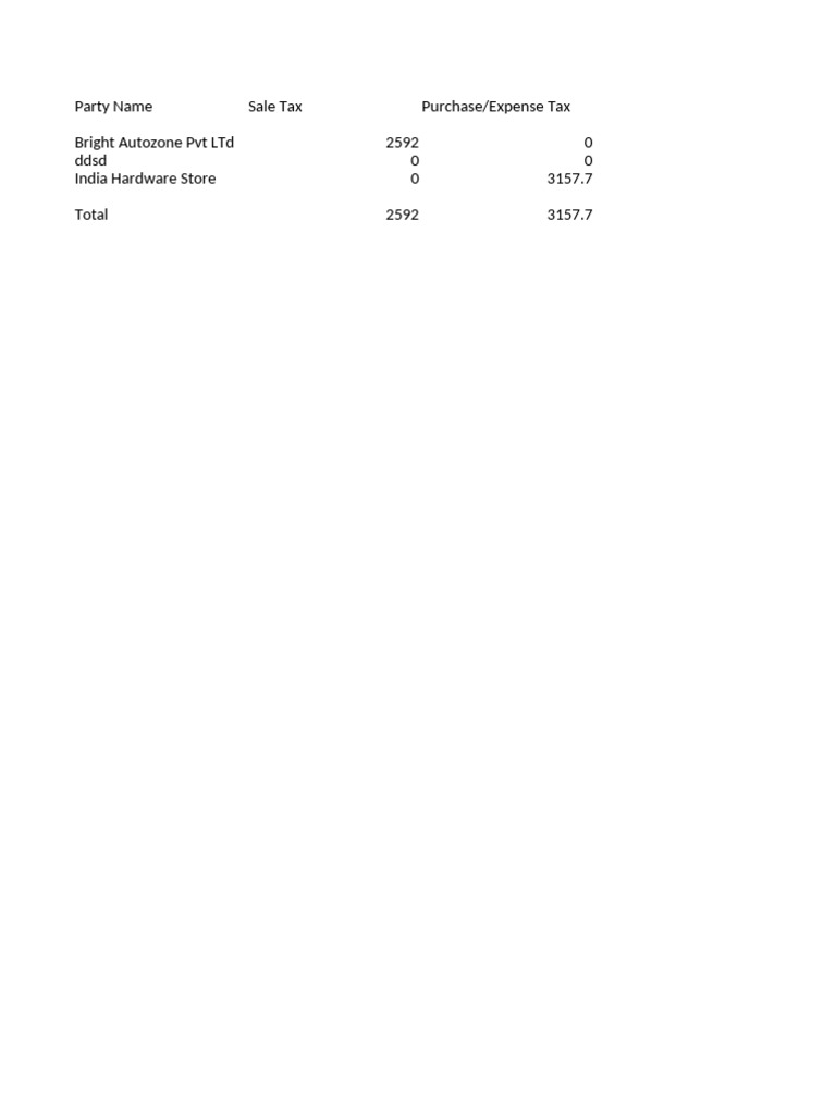 Bright Autozone Tax Summary | PDF