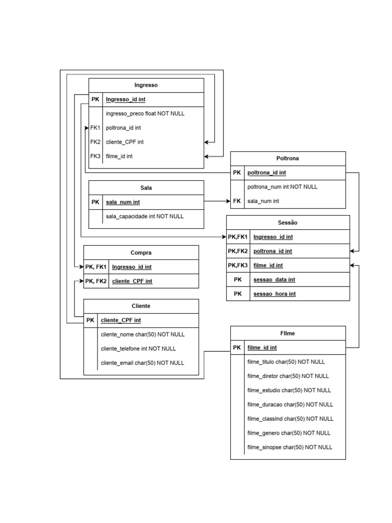 Logicobd Drawio | PDF