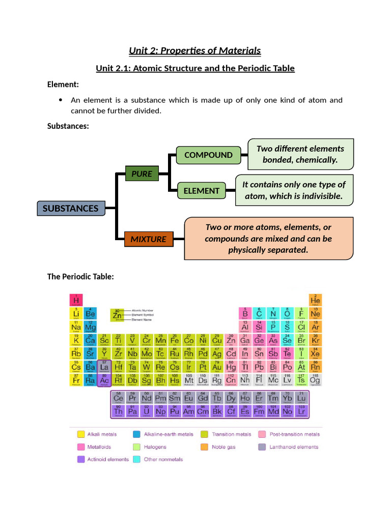 Unit 2 - Properties of Materials | PDF | Chemical Compounds | Chemical Bond