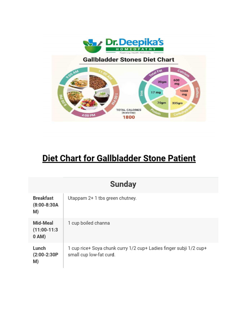 Gallbladder Stone Diet Chart From Dr. Deepikas Homeopathy 1 | PDF ...