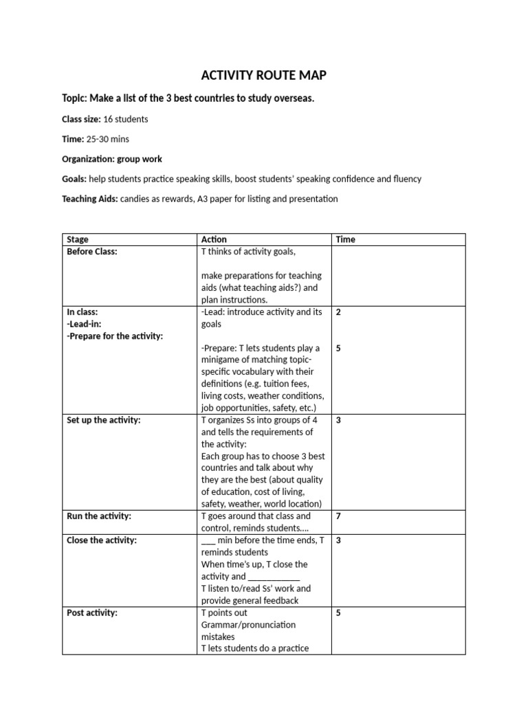 Lí luận giảng dạy- Activity Route Map | PDF | Cost Of Living | Applied ...