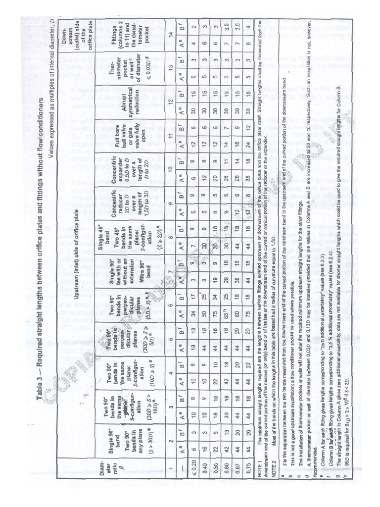 ISO 5167 - Placa e Venturi (Trechos Retos) | PDF