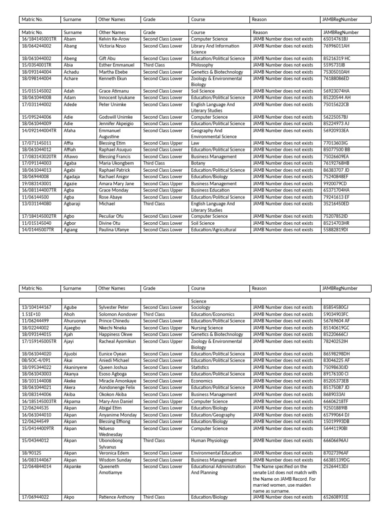 2024 Batch C_error_list Main | PDF | Biology | Science
