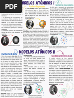 Modelos Atômicos - Mapa Mental | PDF