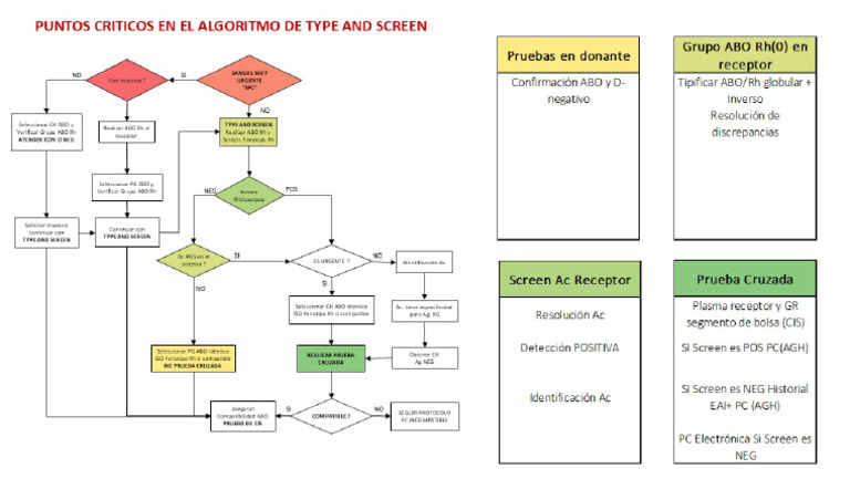 Algoritmo Cuidado | PDF