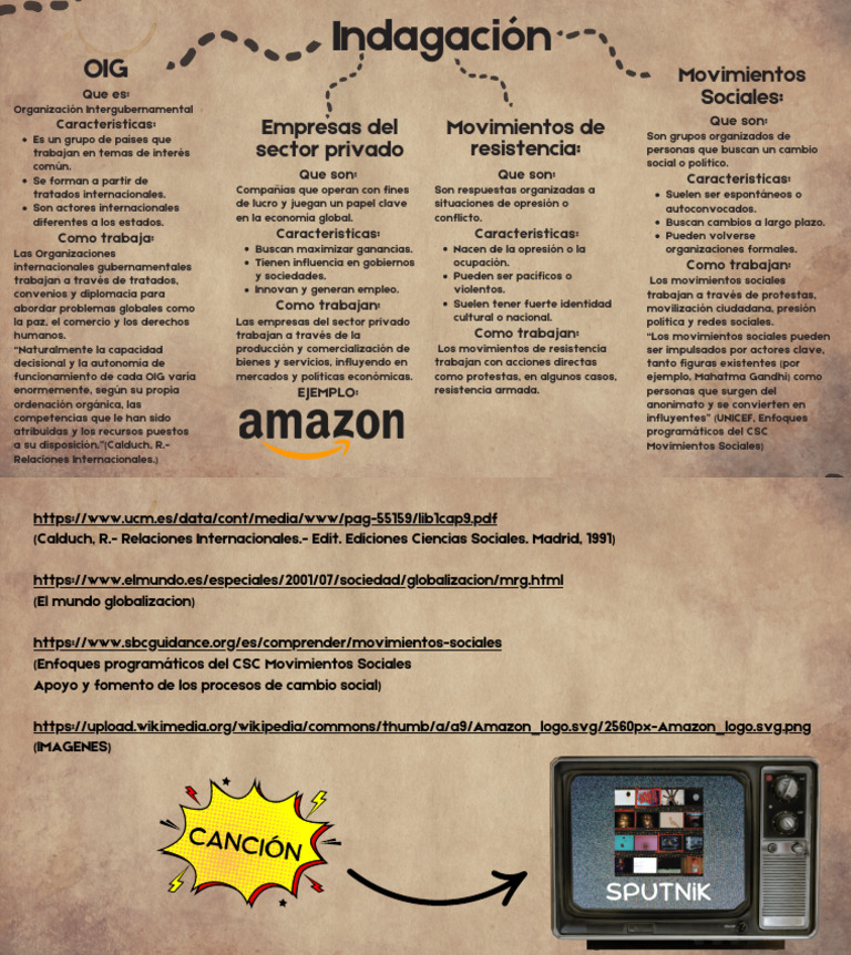 Brown Vintage Mind Map Brainstorm | PDF | Globalización | Movimientos ...