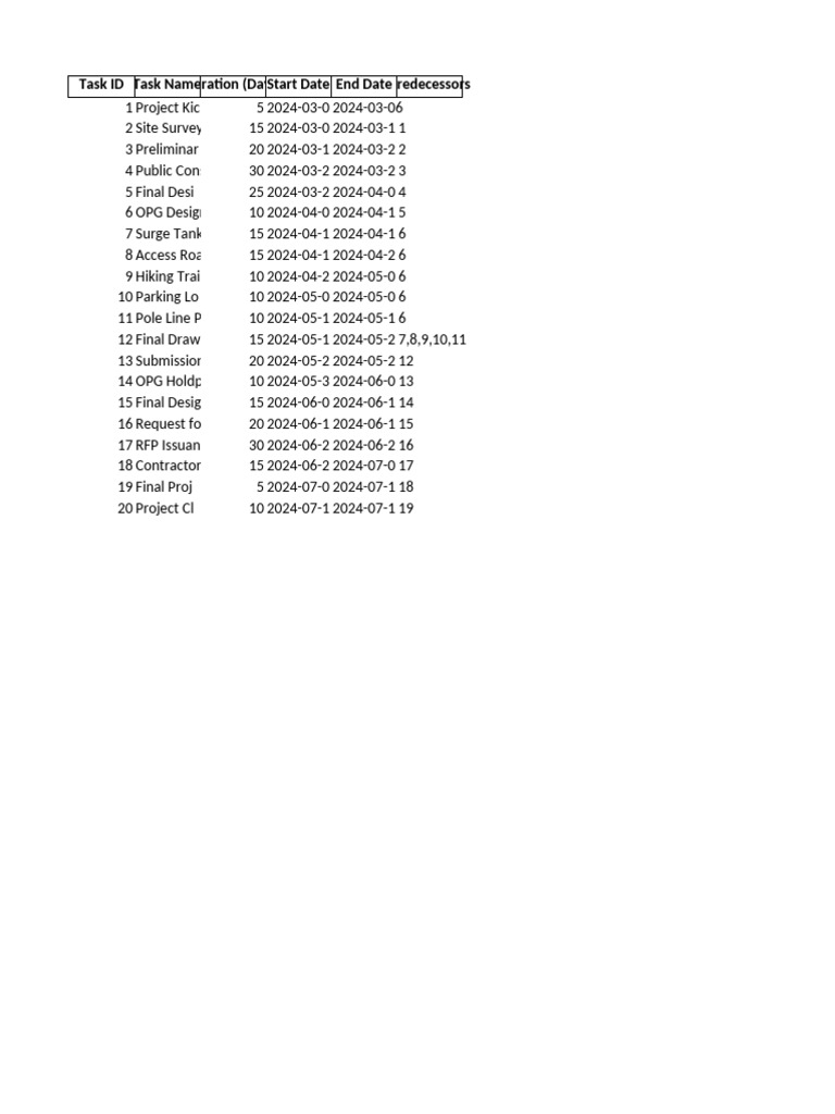 Project Schedule | PDF