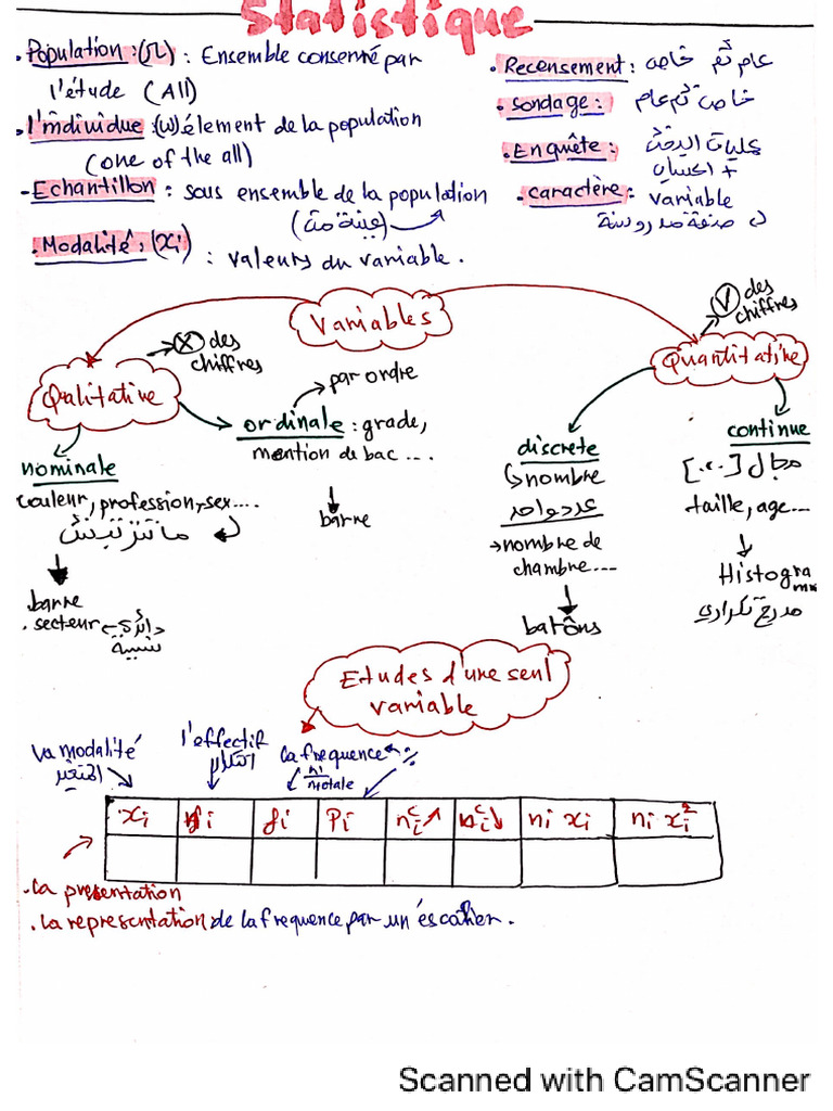 Stat Proba Lois | PDF